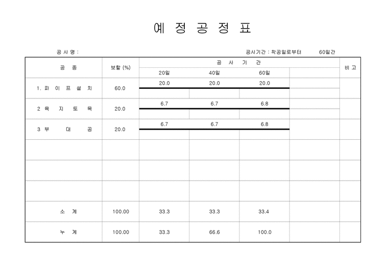 예정공정표 사업수행 공사기간 공정별 서식 건축 건설
