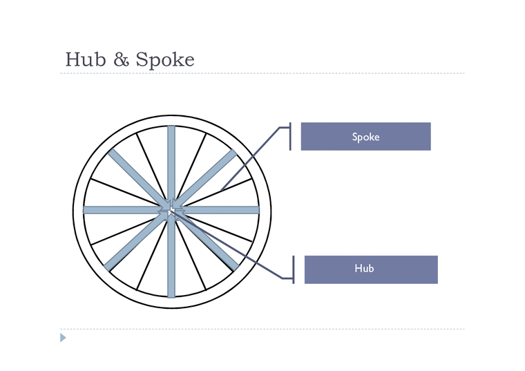 HUB & SPOKE - 경제경영