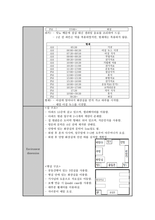 Occupation Therapy Intervention Process Model (OTIPM) - 사회과학