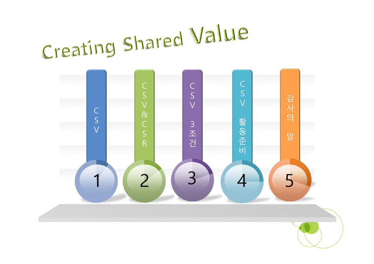 Creating Shared Value - 사회과학
