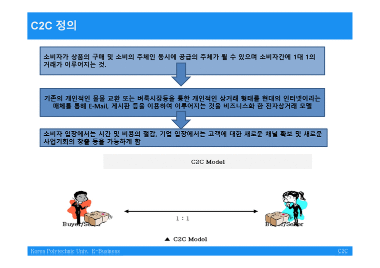 C2C (Customer To Customer) 정의 유형 - 사회과학