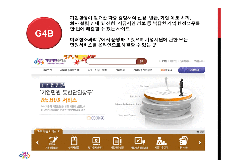 G4B (Government for Business) - 소개 기능 역할 - 사회과학