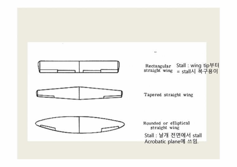 Wings(configuration &structure) Wing spars Wing ribs - 항공 - 인문/교육