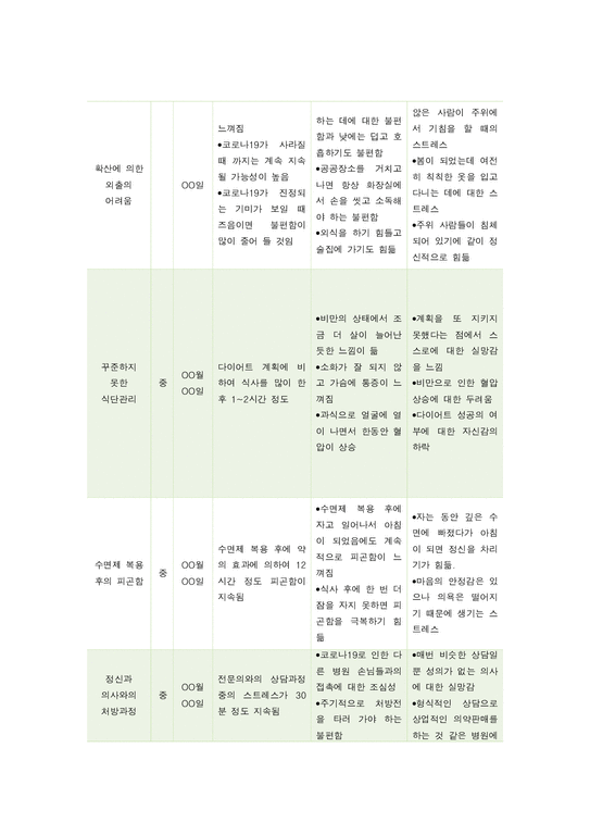 생활과건강 스트레스는 인간 삶의 필수적인 요소로서 1 스트레스 인식일지를 작성 스트레스 취약성 측정 2 자신에게 적합한 스트레스 관리전략을 계획 3 결과를 평가