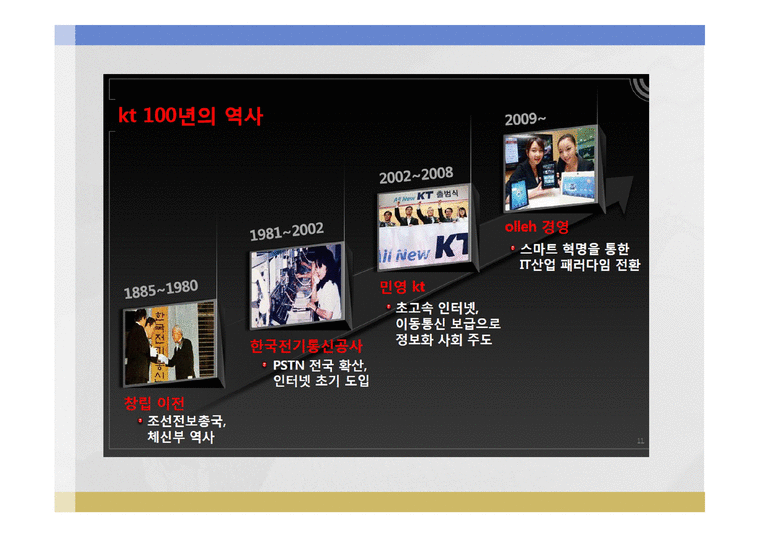 KT Olleh이동통신 KT KT의서비스마케팅전략 KT 4P MIX분석 KT SWOT분석 KT STP분석 KT마케팅 전략의 문제점 KT마케팅전략의 발전방안 - 사회과학