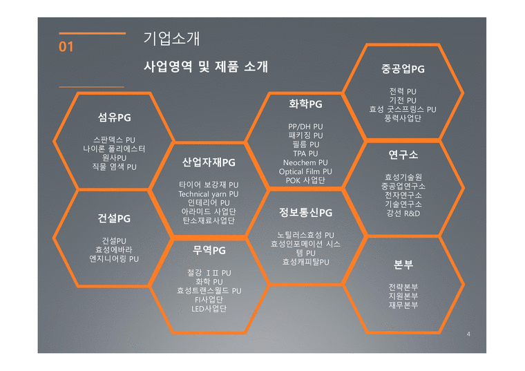 인적자원관리제도 PGPU체제 신입 및 경력채용 성과관리제도 역량평가 성과관리 프로세스 - 사회과학