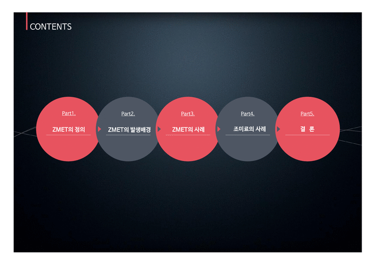 잘트먼(ZMET) 기법 ZMET의 정의 ZMET의 발생배경 ZMET의 사례 조미료의 사례 - 사회과학