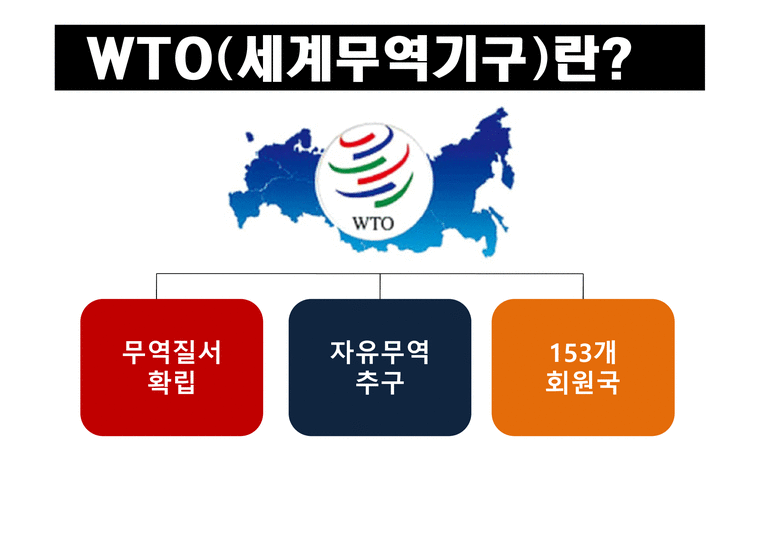 WTO&FTA 비교 WTO(세계무역기구) WTO 기본원칙 WTO 기능 FTA(자유무역협정) 우리나라 FTA현황 - 사회과학