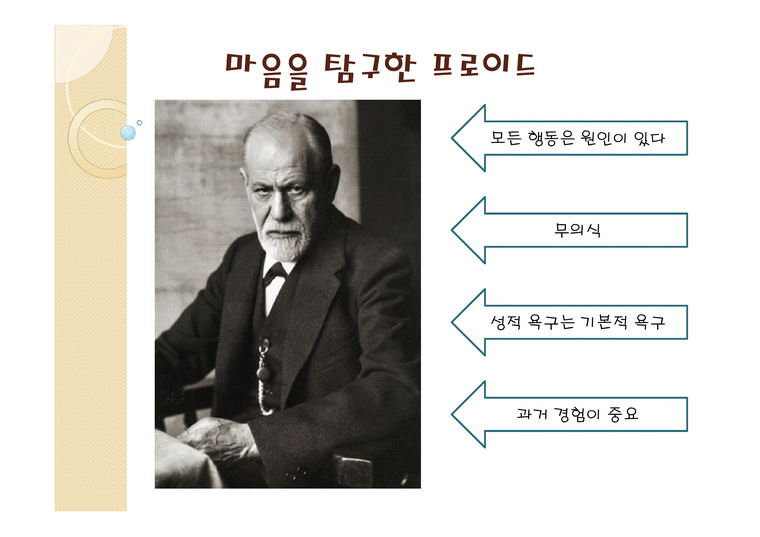 동서양 문화와 사상 프로이드의 정신분석학 프로이드의 초기이론모델 프로이드의 삼원구조이론 프로이드의 아동 경험 정신분석이론의 목표 정신분석이론의 방법 사회과학