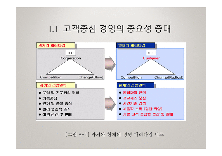 ppt e-SCM 35page - 경제경영