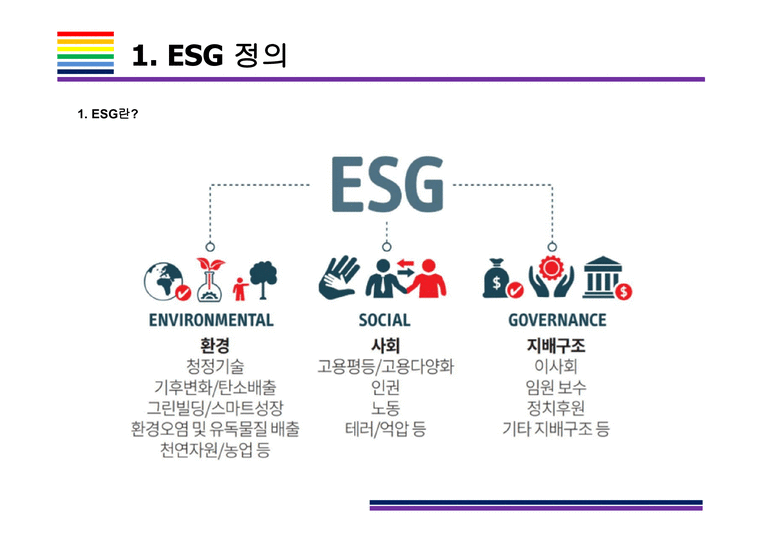 ESG 등장배경 및 향후전망 ESG 환경 사회 지배구조 지속가능 Environment Social Governance - 경제경영