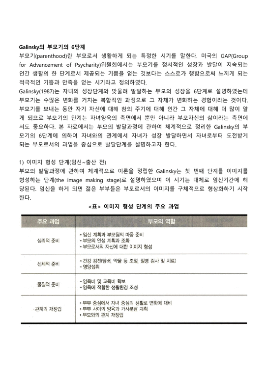 Galinsky의 부모기의 6단계 - 사회과학