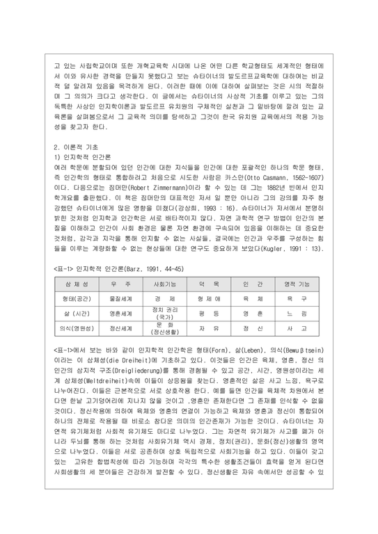 영유아프로그램개발과 평가 C형 발도르프 프로그램의 이론적 기초 교육목표 및 원리 교육과정에 대해 설명하고 한국 유아교육 현장에 ~ 중간기말과제