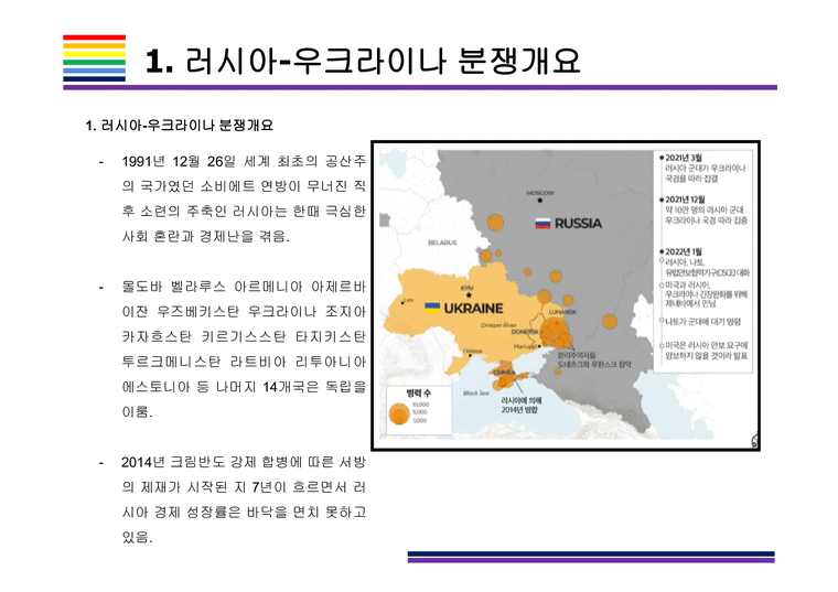 러시아-우크라이나 전쟁이 국내외 경제에 미치는 영향 우크라 러시아 냉전시대 전쟁 러-우 - 경제경영