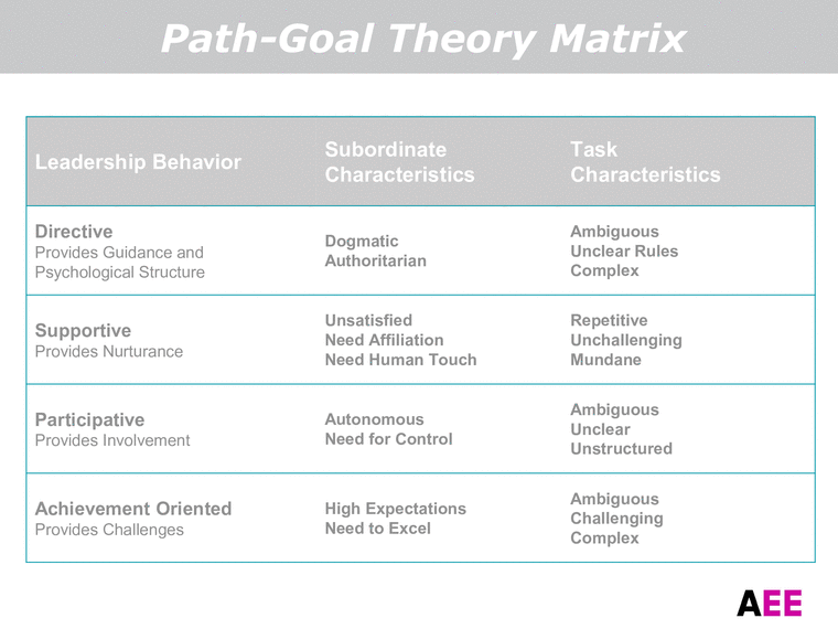 Group Presentation_Assignment_Alto_MBA_Path-Goal Theory_Group3 - 경제경영