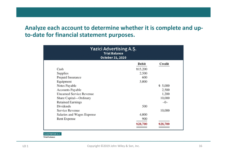 Lecture Note_Alto_MBA_Financial Accounting and Analysis of Financial ...