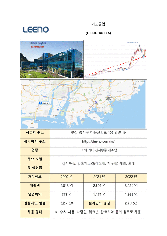 리노공업(LEENO) 면접 대비 비법서 - 기타