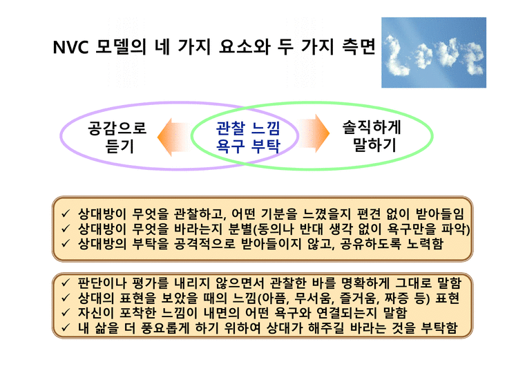 비폭력대화 PPT - 인문/교육