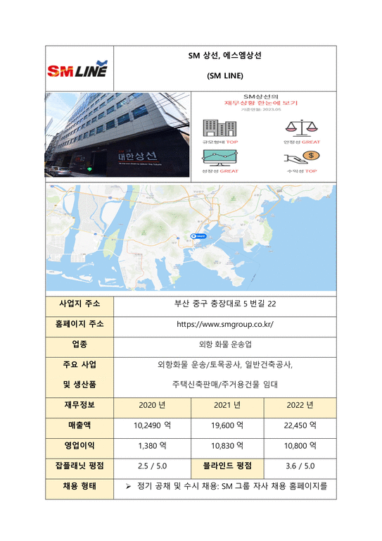 SM상선(SM LINE) 채용 취업 면접 대비 비법서 - 기타