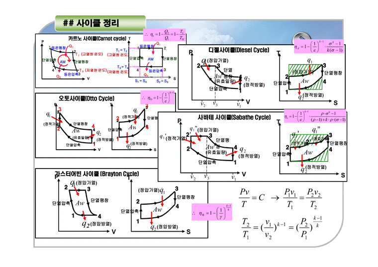 열역학 ch6 증기 ppt - 시험/강의/학업
