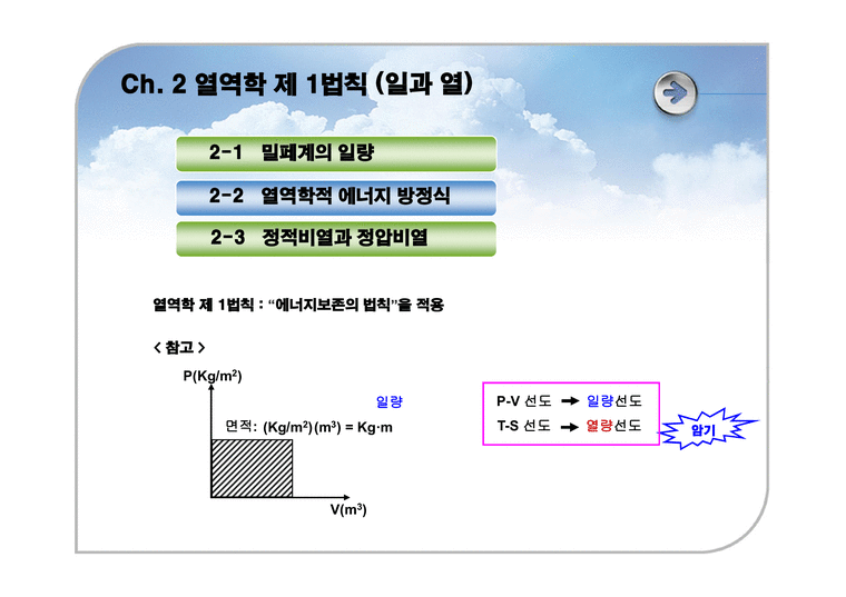 열역학 ch2 열역학 제 1법칙 일과 열 ppt - 시험/강의/학업