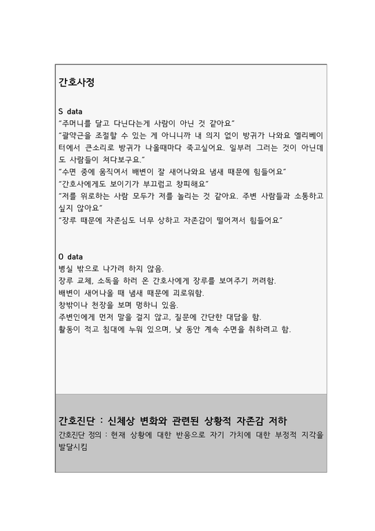 신체상 변화와 관련된 상황적 자존감 저하 (간호과정 A+) - 의약학