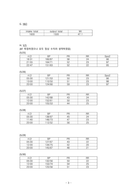 울혈성 심부전 Case study (흉막강 내의 체액과다와 관련된 비효과적 호흡양상 심장조직 관류 저하와 관련된 활동 지속성 ...