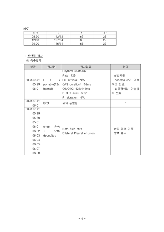 울혈성 심부전 Case study (흉막강 내의 체액과다와 관련된 비효과적 호흡양상 심장조직 관류 저하와 관련된 활동 지속성 ...