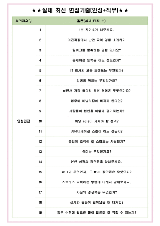 마이크로소프트 면접기출(최신)+꿀팁 최종합격! +1000대기업 1차 직무면접 + 2차 임원면접 최종합격자 답안 - 자기소개서
