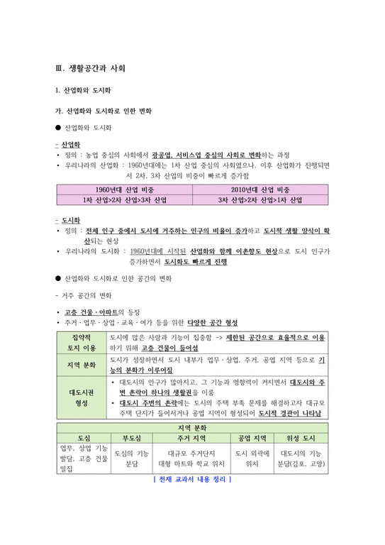 통합사회 Ⅲ단원 핵심 정리 및 출제 예상 문제(EBS 개념 완성과 천재교과서 내용을 중심으로) - 인문/교육