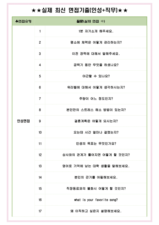 노브랜드 면접기출(최신)+꿀팁 최종합격! +1000대기업 1차 직무면접 + 2차 임원면접 최종합격자 답안 - 자기소개서