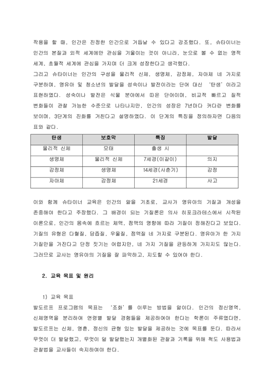 발도르프 프로그램의 이론적 기초 교육목표 및 원리 교육과정에 대해 설명하고 한국 유아교육 현장에 적용할 경우의 강점과 약점에 관해 논하시오 서론 사회과학