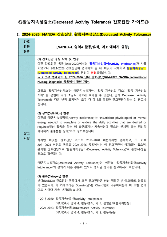 2024-2026 NANDA 간호진단: 활동지속성감소(Decreased activity tolerance) / 활동지속성장애 - 의약학