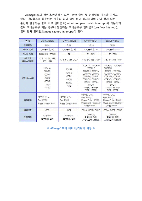 (A+) 마이크로프로세서응용 ATmega128 8bit Timer Counter 보고서 - 자연/공학