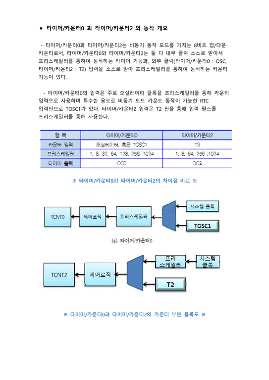 (A+) 마이크로프로세서응용 ATmega128 8bit Timer Counter 보고서 - 자연/공학