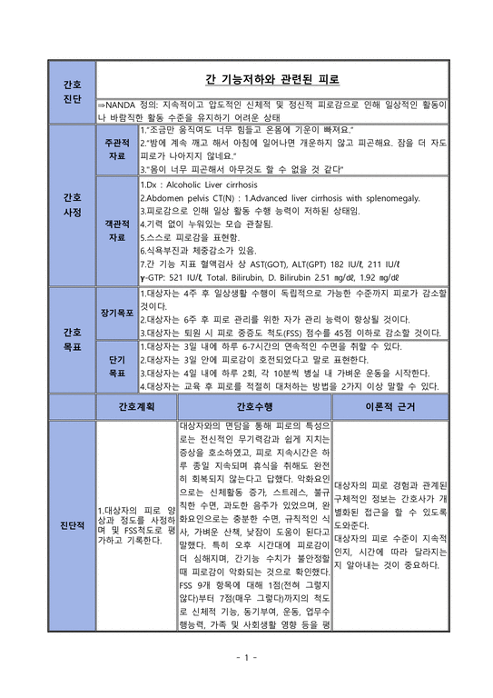 간기능저하와 관련된 피로(간경화) - 의약학