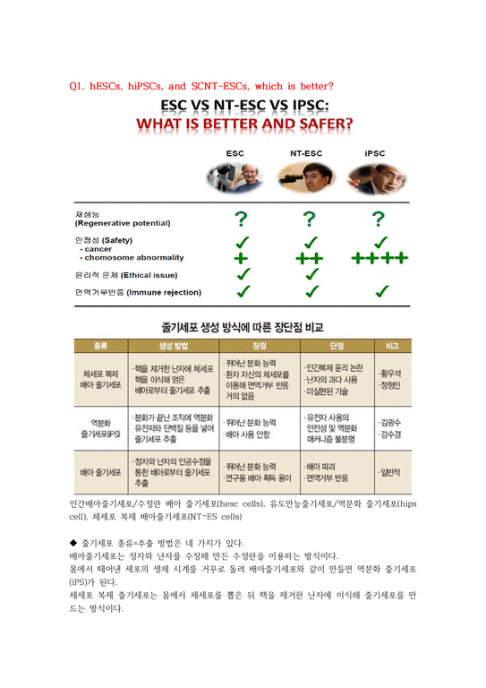 줄기세포 줄기세포 연구의 현재와 미래 hESC iPSC SCNT-ESC 그리고 제대혈 보관 - 자연/공학