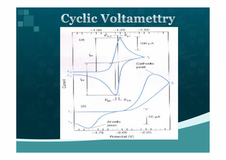 분석화학 Cyclic Voltammetry(순환 전압 전류) - 자연/공학