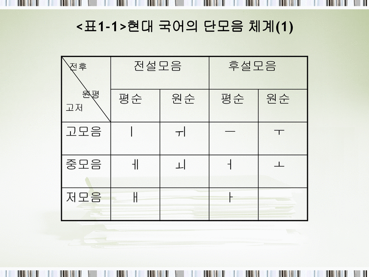 국어음운론 우리말의 단모음과 이중모음 체계 - 인문/교육