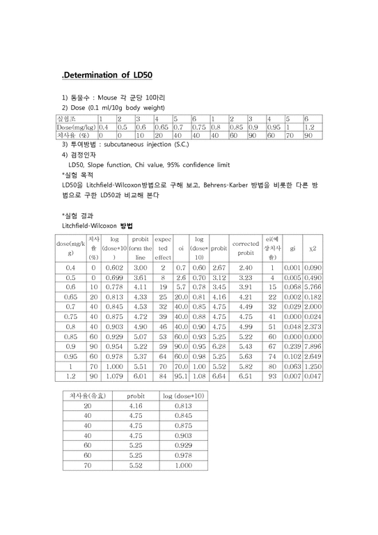 의학 Determination of LD50 - 의약학