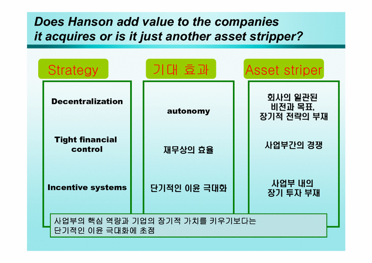 전략경영 Hanson PLC -The Acquisition Machine - 경제경영