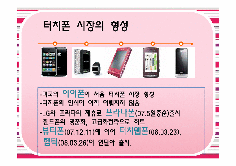 Anycall HAPTIC(애니콜 햅틱폰) 마케팅전략 - 경제경영