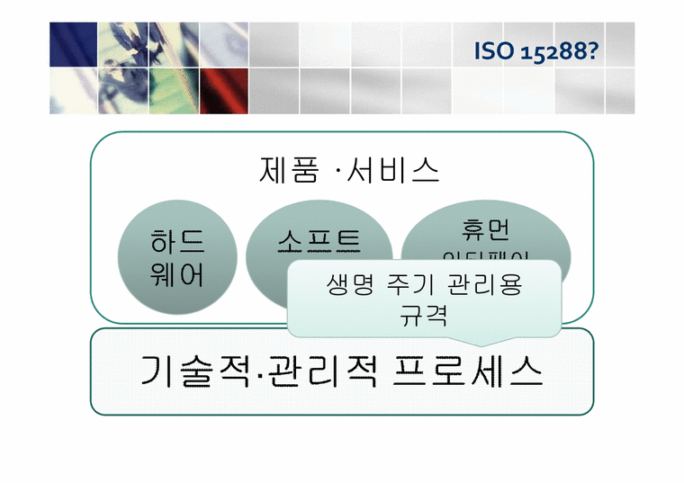 ISO 15288 레포트 - 자연/공학