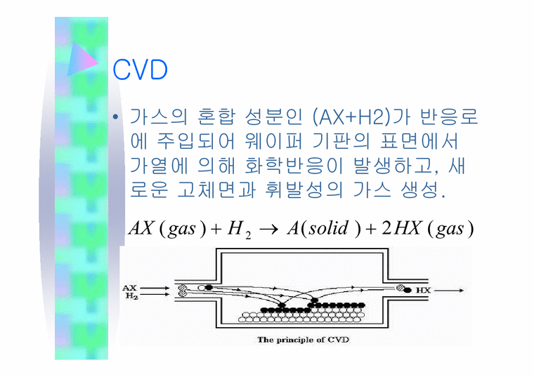 반도체공정 LPCVD(Low Pressure Chemical Vapor Deposition) - 자연/공학