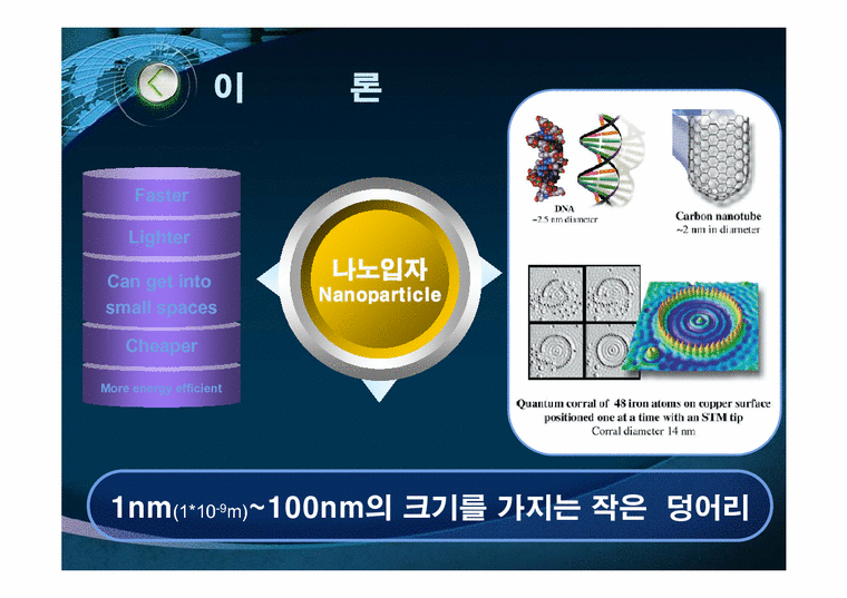 Al3O3 sol-gel 합성과 pH에 따른 나노입자의 관찰 - 자연/공학