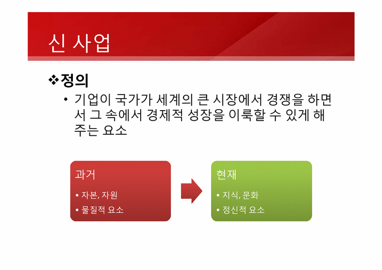 기술경영 IBM EBO(emerging Business opportunities) - 경제경영