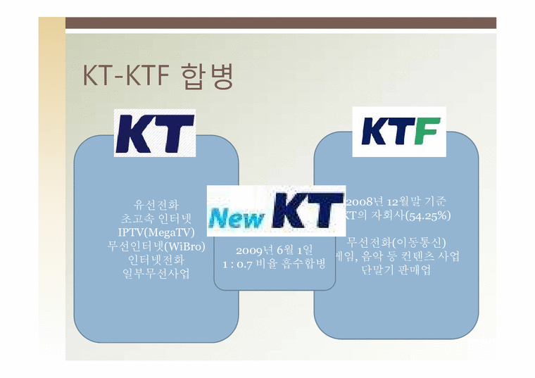 재무회계 KT와 KTF 합병 회계 및 재무분석 - 경제경영