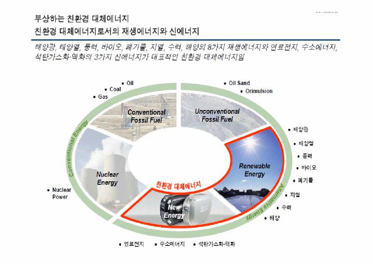 신재생 에너지와 그리드 패러티(GRID PARITY) - 자연/공학