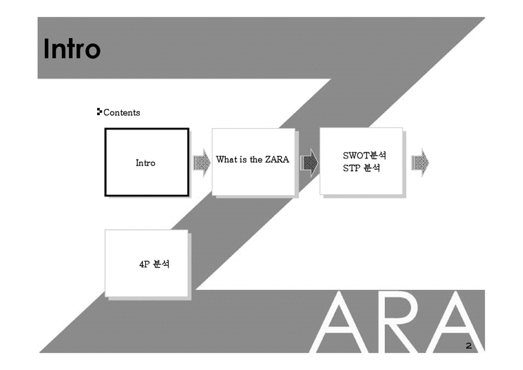 ZARA(자라) 마케팅사례분석 4P SWOT STP분석 - 경제경영
