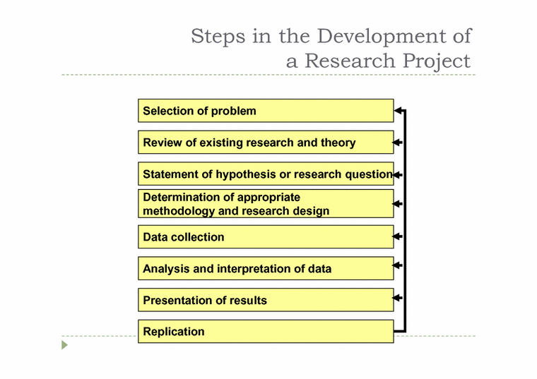 광고홍보연구방법 ADV & PR Research Methods(영문) - 경제경영